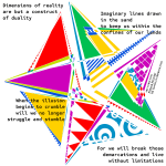 Dimensions of Reality – Short Poem – aRtVerse
